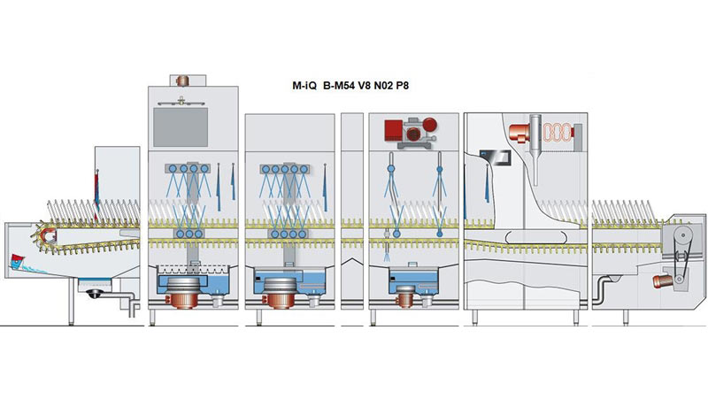 Flight type dishwasher - M-iQ Technical Specifications - MEIKO